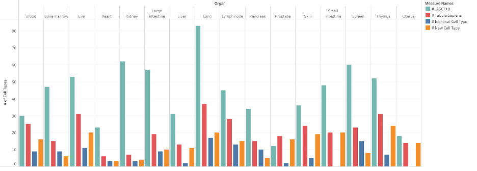 Comparing Tabula Sapiens to the Human Reference Atlas
