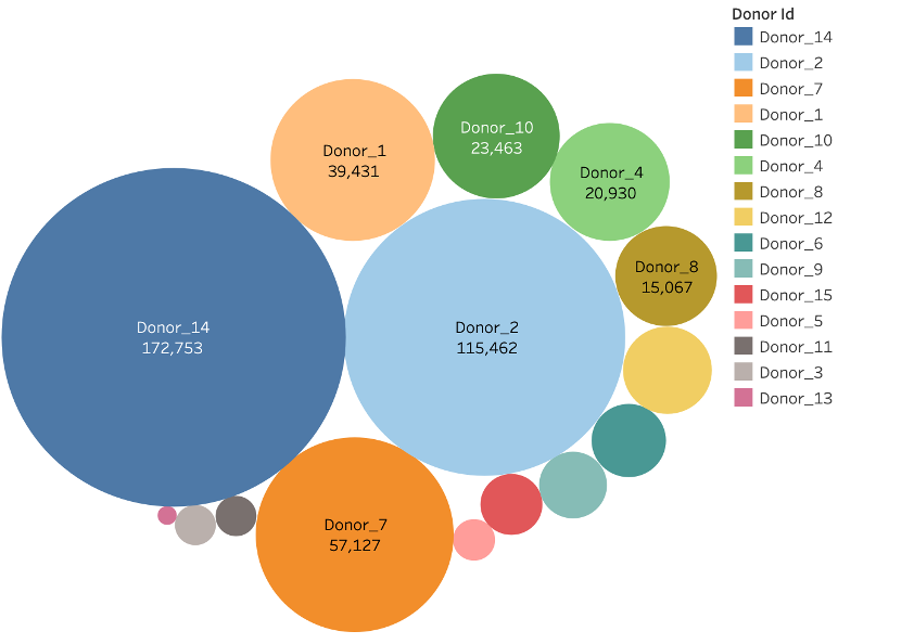 Comparing Tabula Sapiens to the Human Reference Atlas